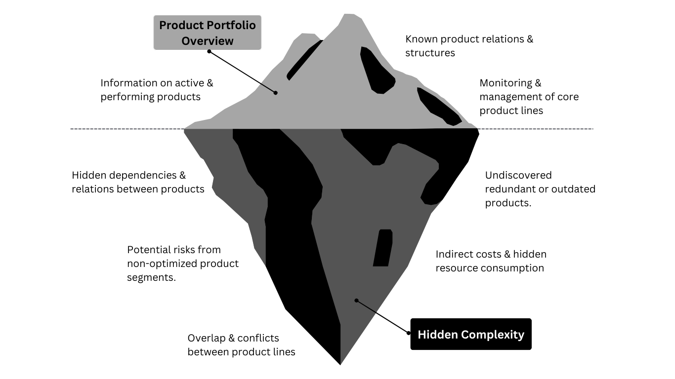 Opportunities of product mining - benefit from data-driven insights.